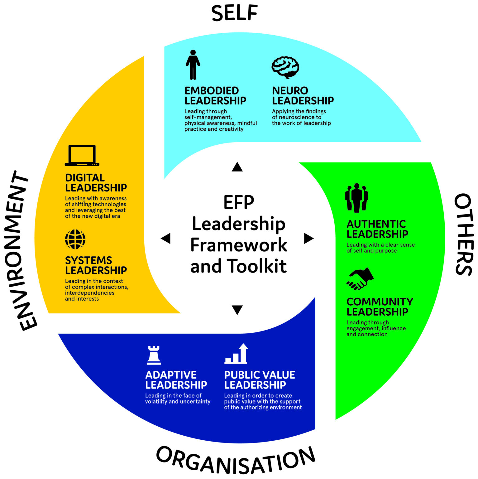Executive Fellows Program | Public Sector Leadership Course - ANZSOG