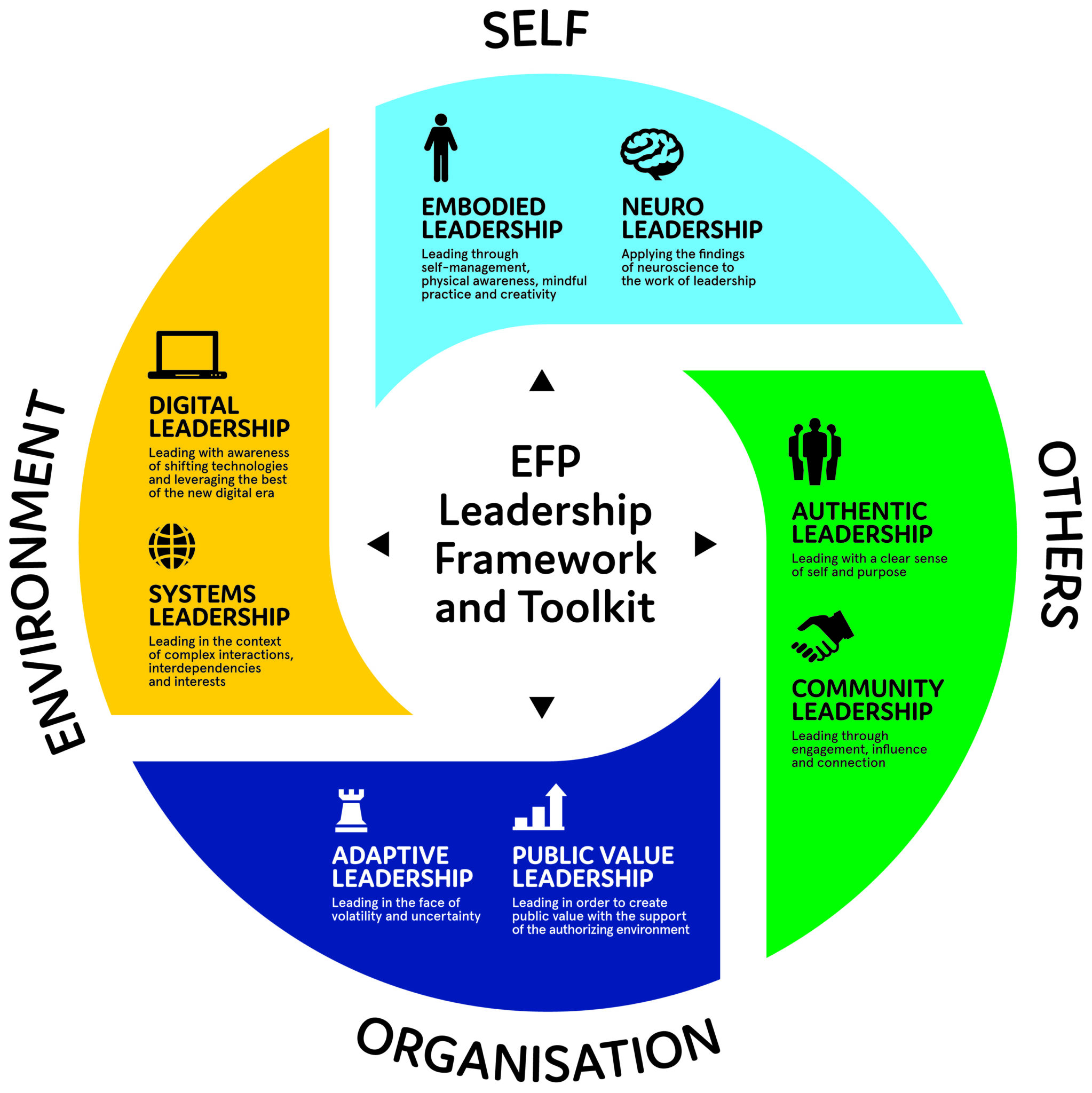 Executive Fellows Program | Public Sector Leadership Course - ANZSOG