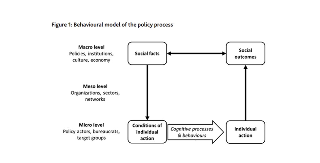 Beyond nudge: advancing the state-of-the-art of behavioural public ...