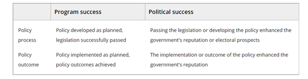 Judging success in policy pilots | ANZSOG