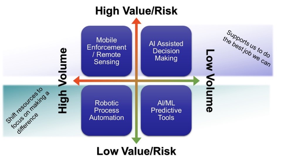Modern-day blacksmithing: equipping our people with RegTech tools | ANZSOG