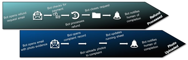 Modern-day blacksmithing: equipping our people with RegTech tools | ANZSOG