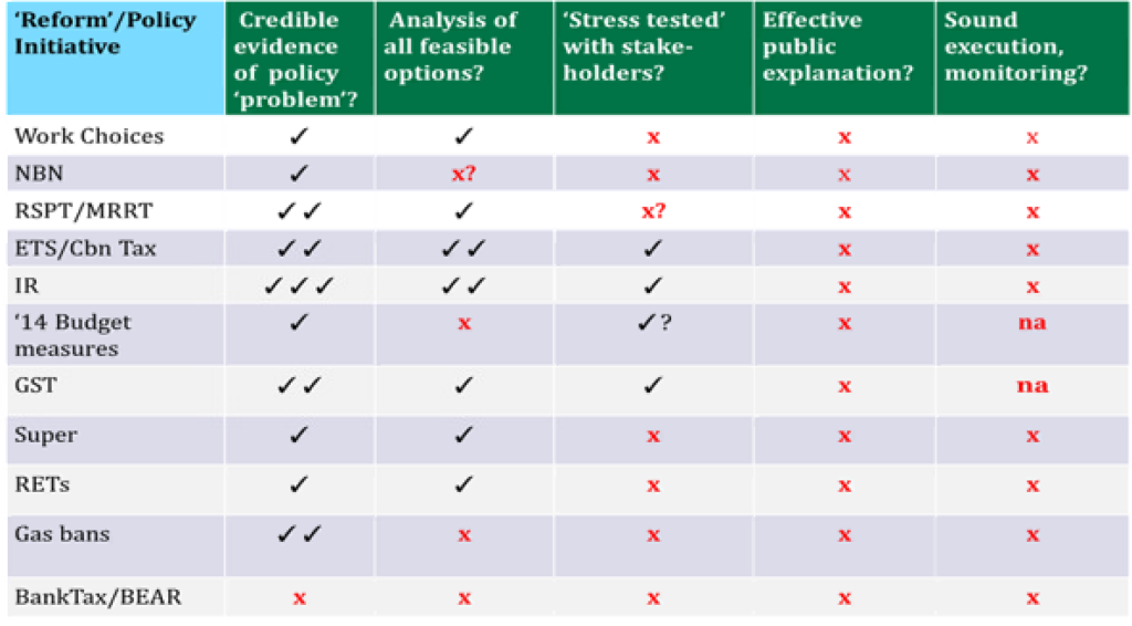 Alf Rattigan Lecture - Whatever happened to evidence-based policy ...