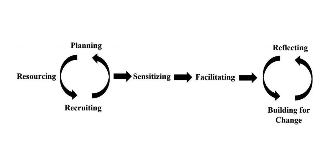 Co-design: from expert to user-driven ideas in public service design ...