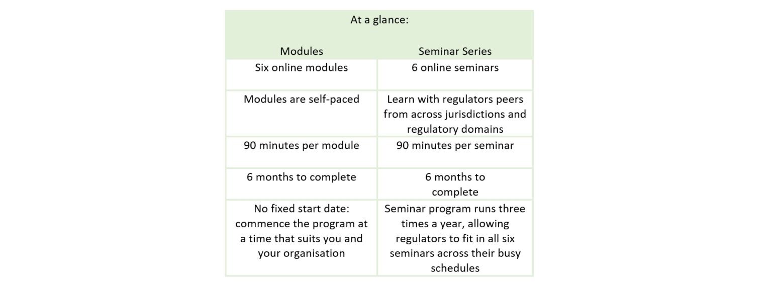The Professional Regulator program | ANZSOG