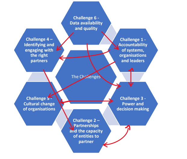 The First Nations Devolution Dilemma Anzsog
