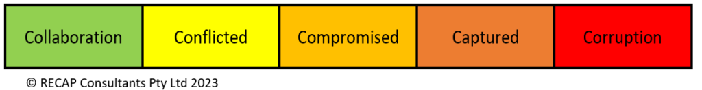 Regulatory capture: defining it, refining it, and mitigating it | ANZSOG