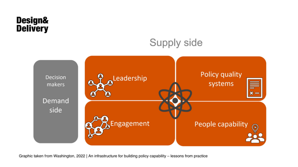 A repeatable, scalable approach to policy design and delivery: Lessons ...