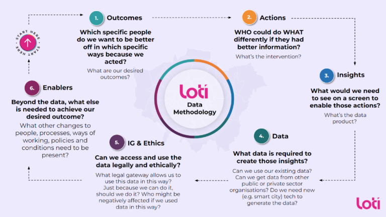 Six steps to using data more effectively in the public sector | ANZSOG