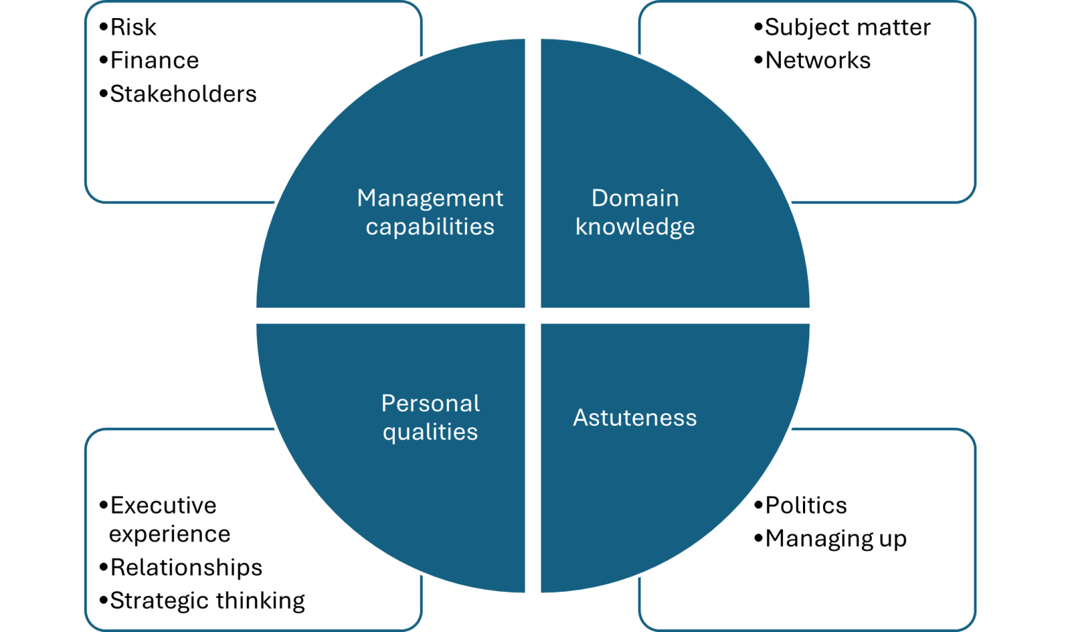 Establishing, governing, and operating small statutory agencies | ANZSOG